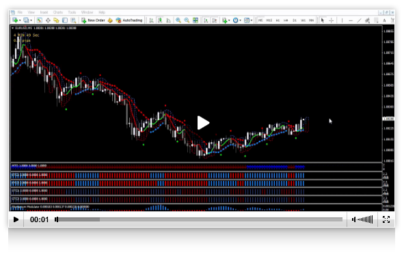 Forex Income Boss